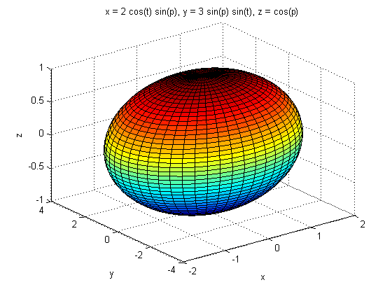 Surface Integrals