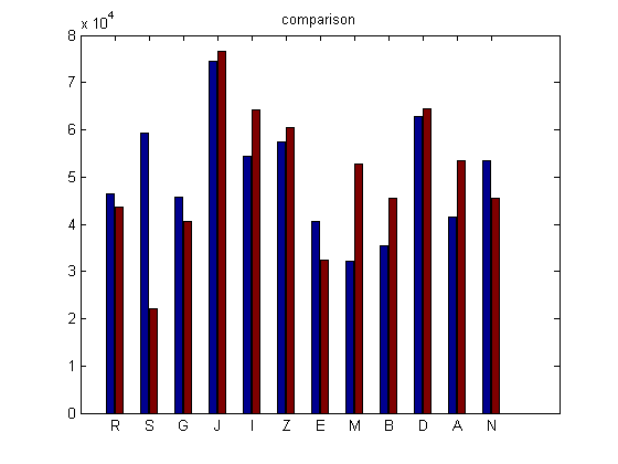 but-the-actual-numbers-in-the-book-i-e-the-census-figures-themselves-are-skipped-over-by