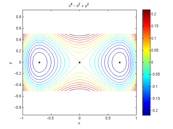 Examples Wednesday, March 12: Second Partials Test