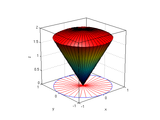 Examples Evaluate Triple Integrals In Cartesian Cylindrical Spherical Coordinates
