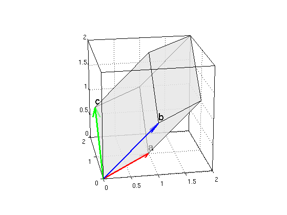 Examples Monday, Febr. 3