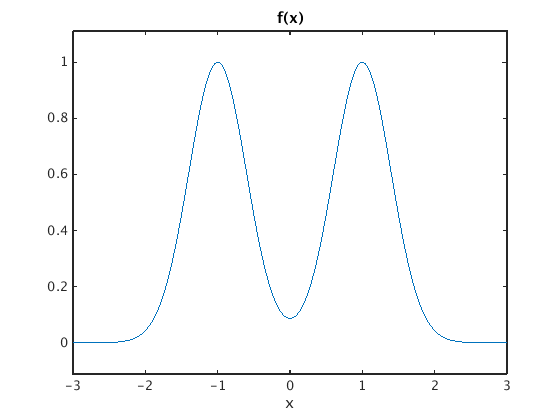 Approximating the continuous Fourier transform fhat(xi) using the ...