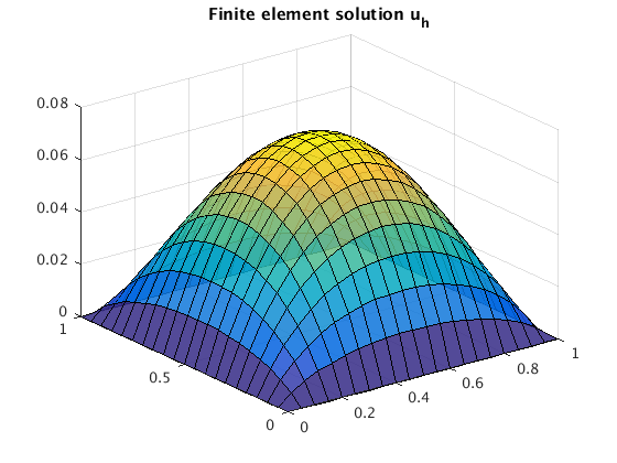 The Poisson problem -Delta u = f on a square